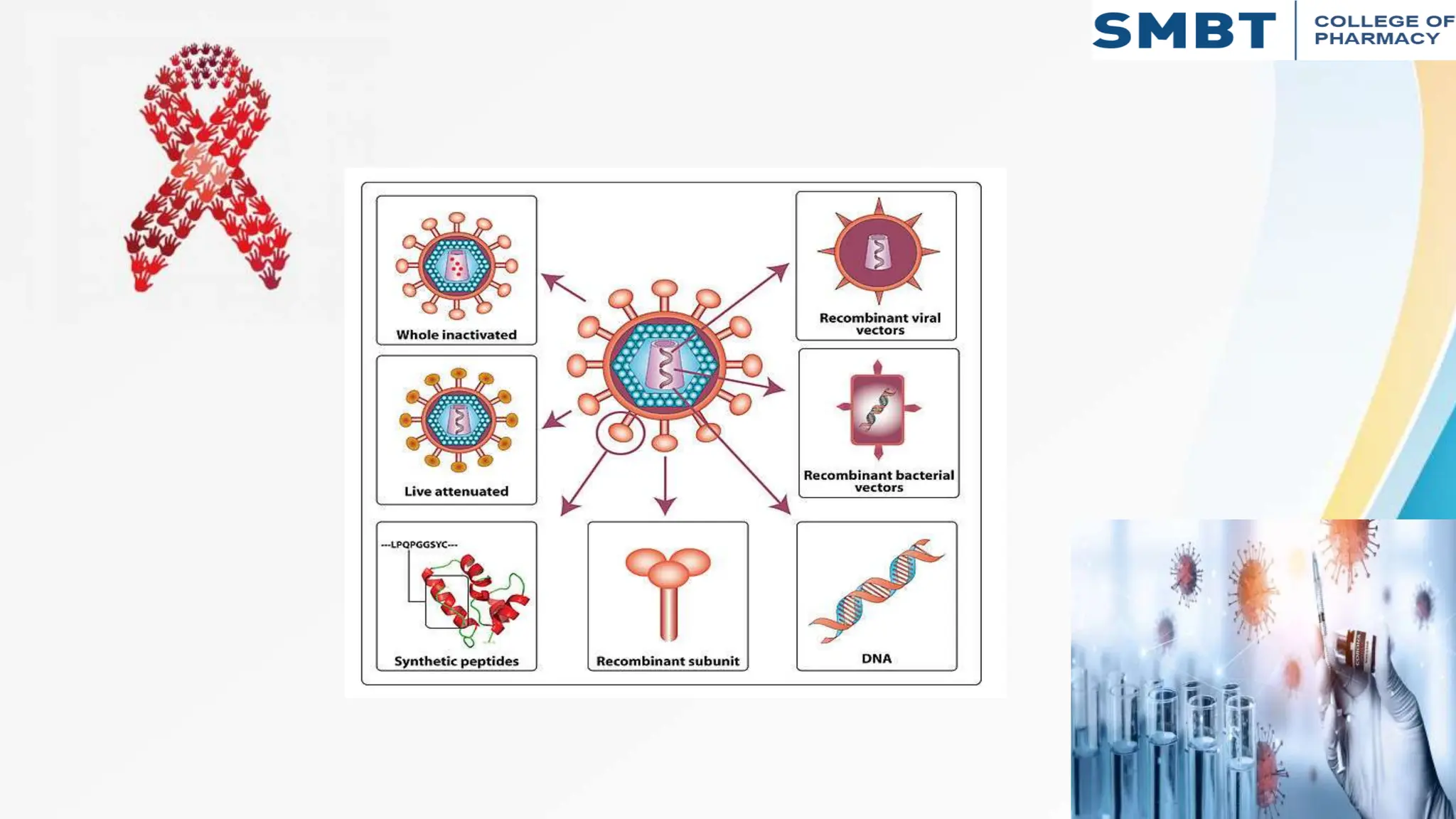 A review on approaches and current progress in the development of HIV ...