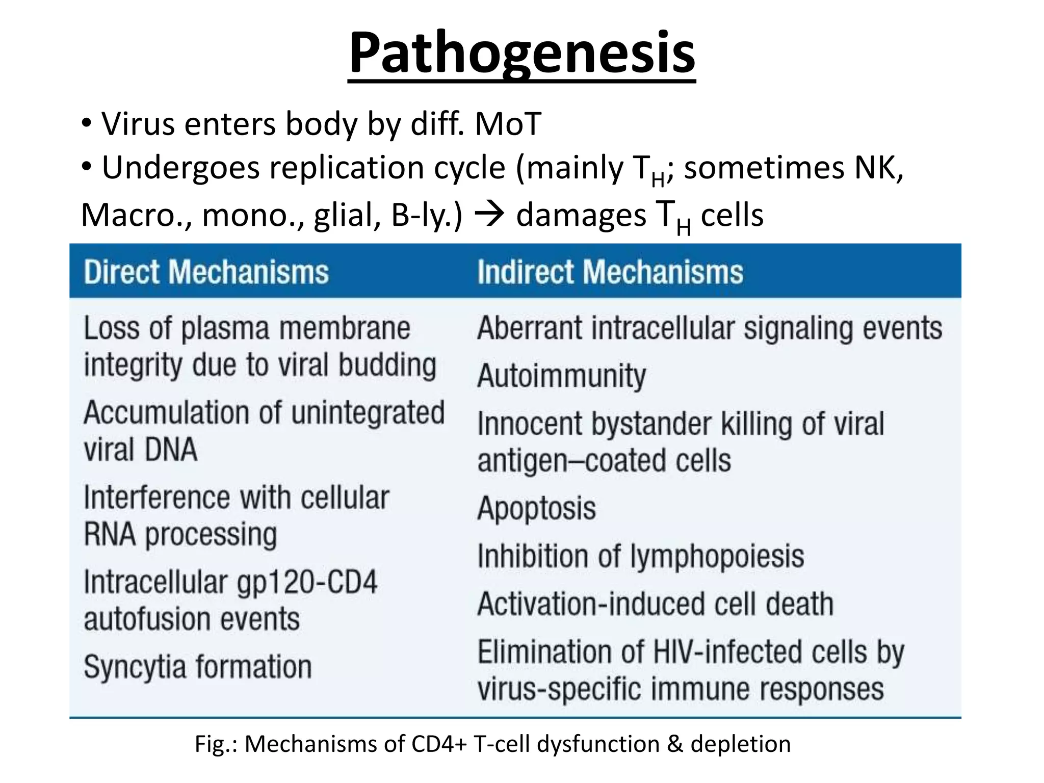 HIV Aetiology & Pathogenesis | PPTX