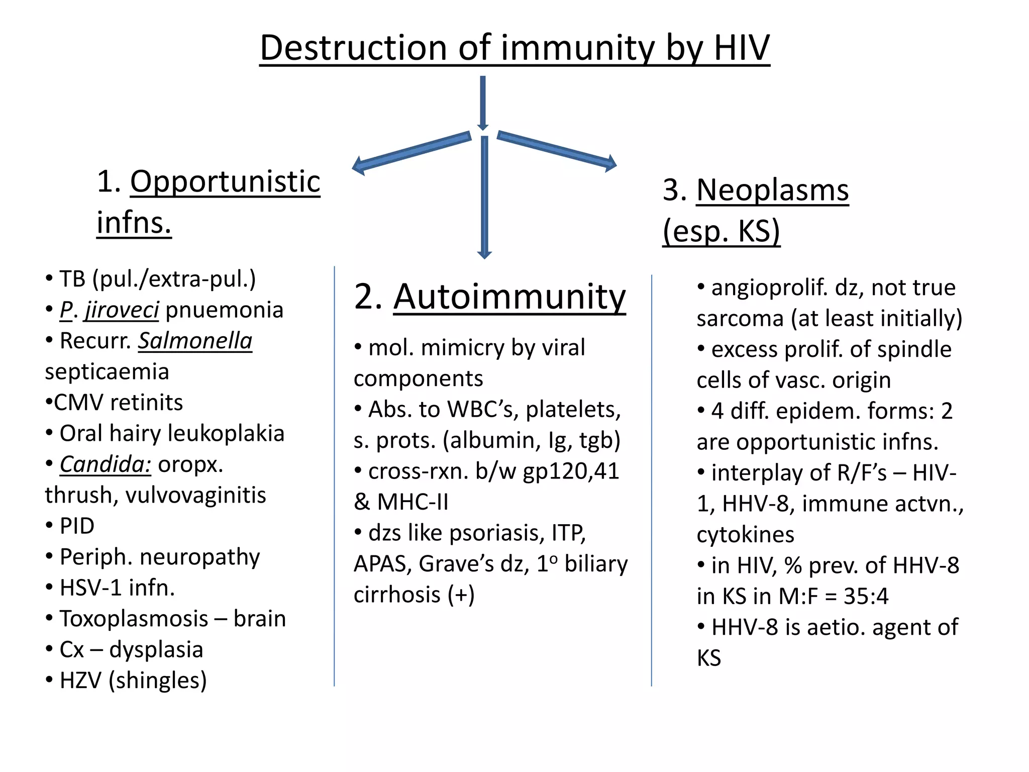 HIV Aetiology & Pathogenesis | PPTX