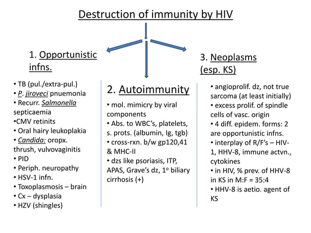 HIV Aetiology & Pathogenesis | PPT