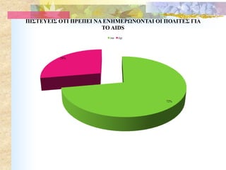ερωτηματολόγιο Hiv aids | PPTX