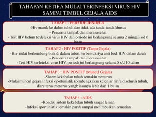 Hiv aids | PPT