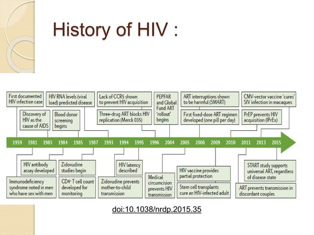 Hiv aids | PPT