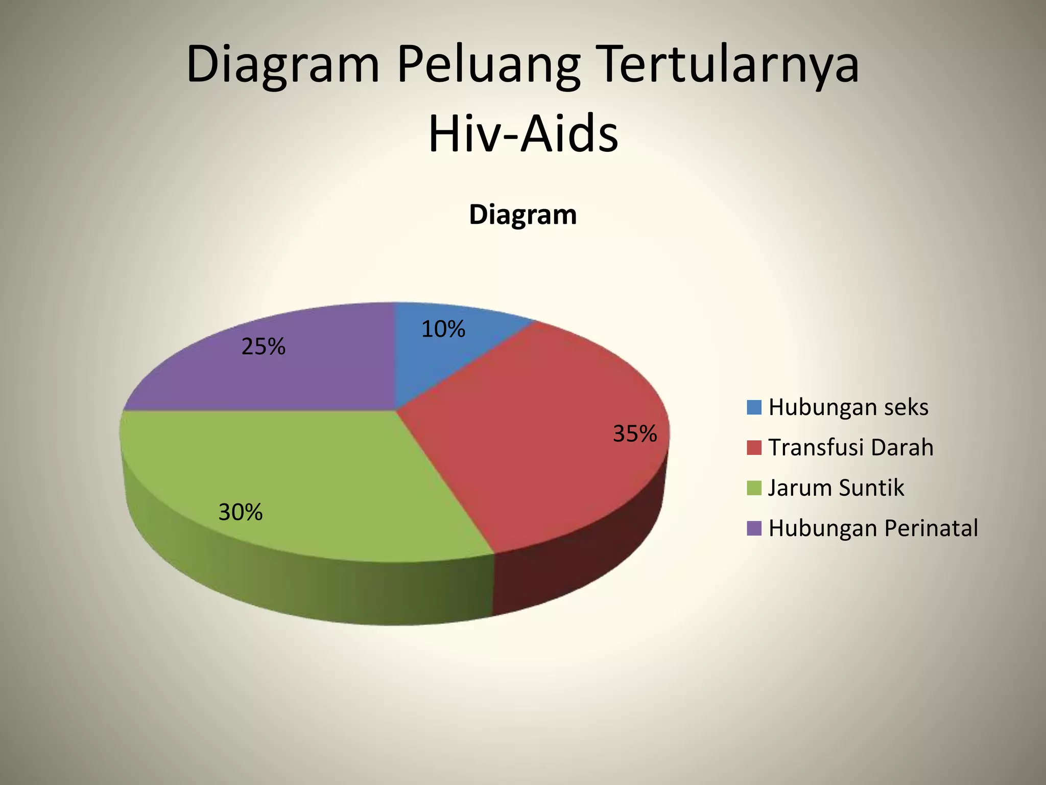 HIV AIDS.pptx