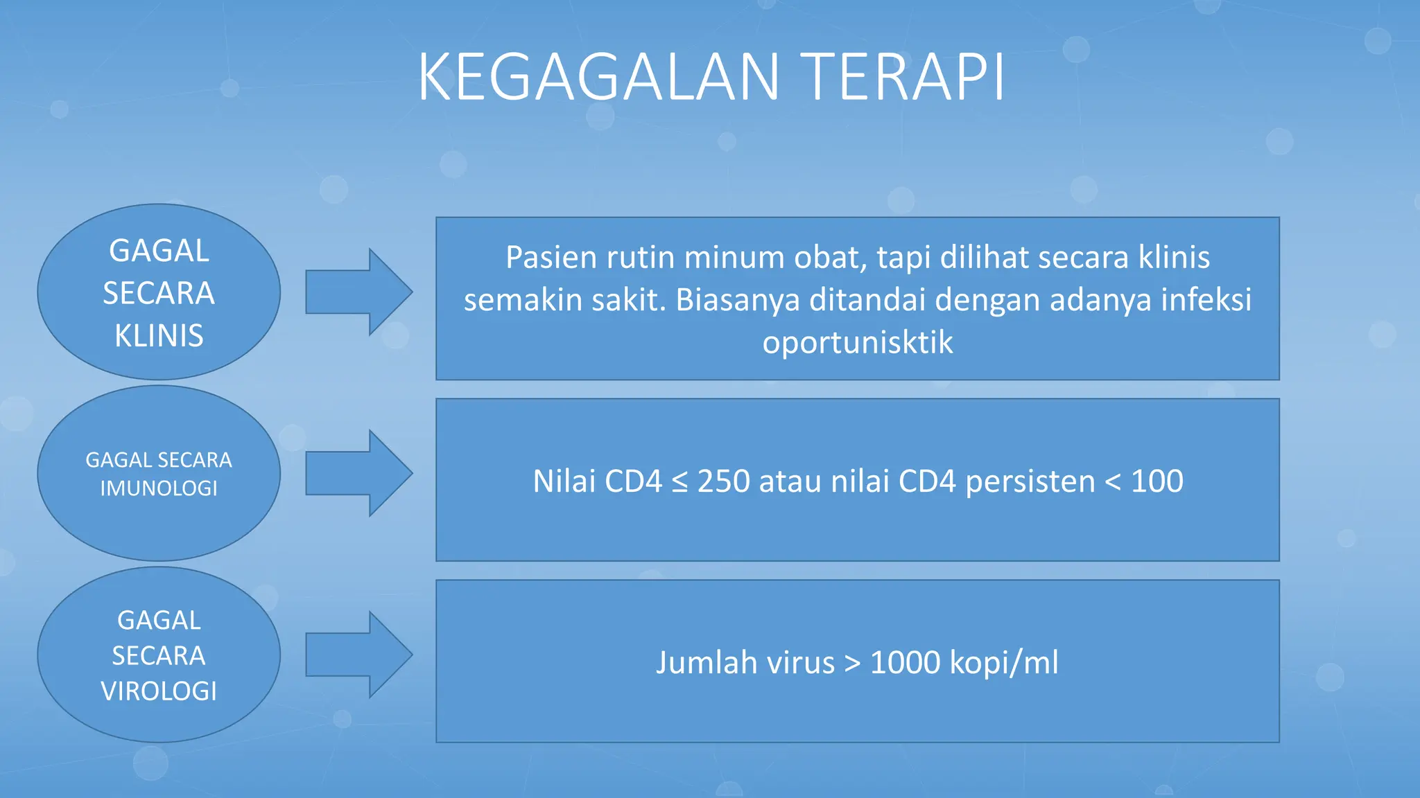 apa itu HIV AIDS? dan bagaimana penyebarannya.pptx