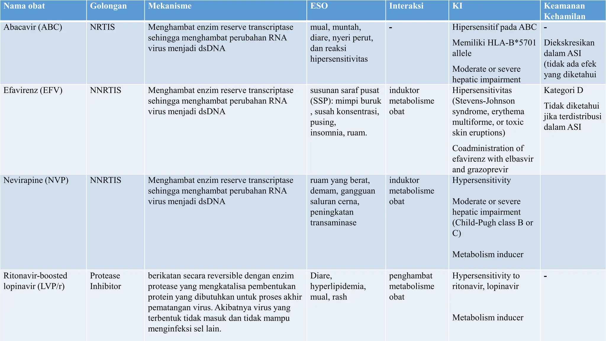 apa itu HIV AIDS? dan bagaimana penyebarannya.pptx