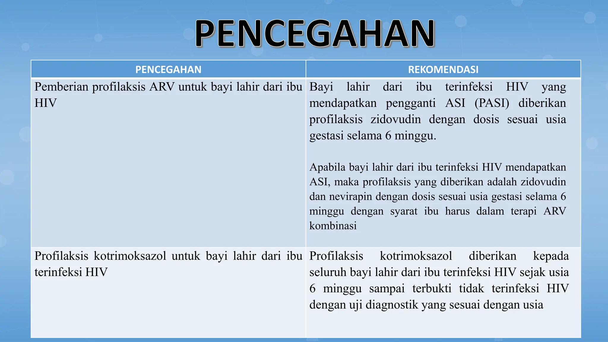 apa itu HIV AIDS? dan bagaimana penyebarannya.pptx