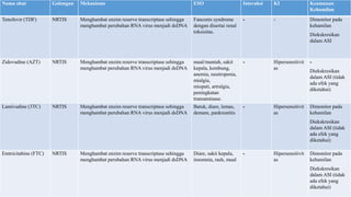 apa itu HIV AIDS? dan bagaimana penyebarannya.pptx