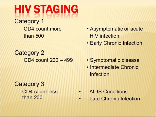 Hivaids And World Today By Dr Anjum Hashmi Mph