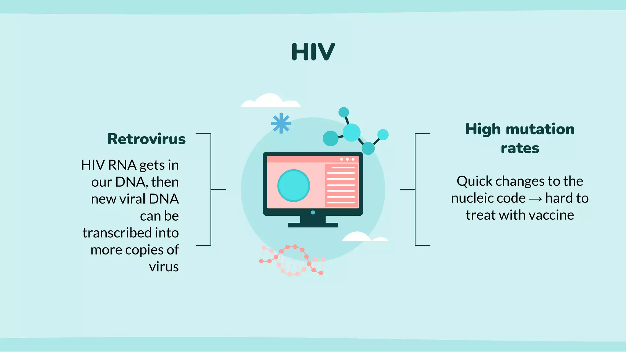 The Biology of HIV/AIDS | PDF