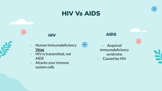 The Biology of HIV/AIDS | PDF