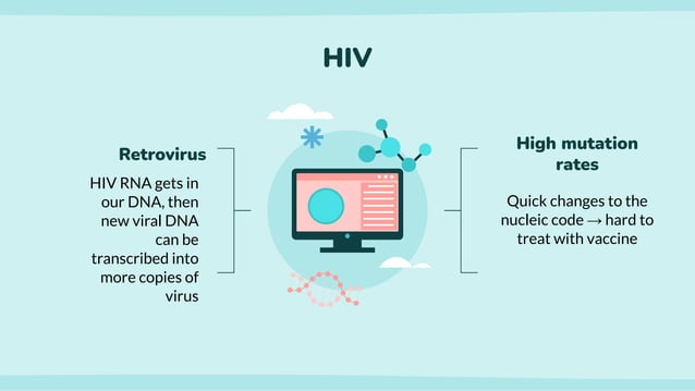 The Biology of HIV/AIDS | PPT