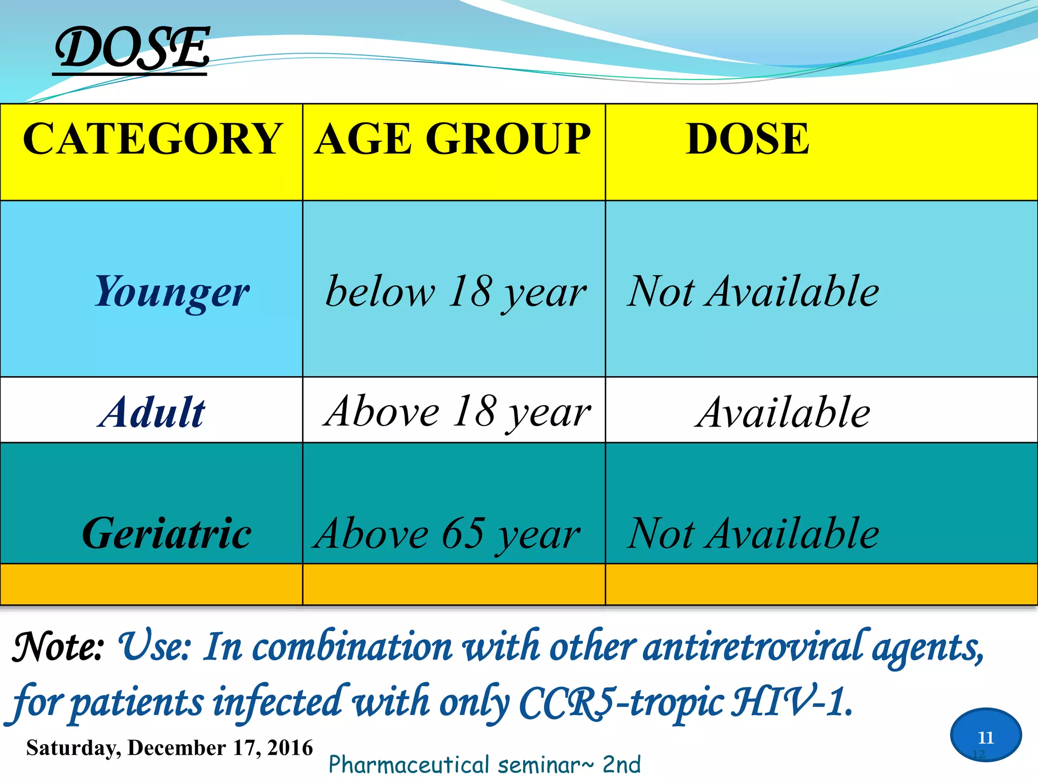 Emerging “CCR5 ANTAGONISTS” Promising HIV Therapeutic Strategy | PPTX