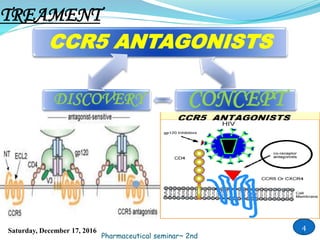 Emerging “CCR5 ANTAGONISTS” Promising HIV Therapeutic Strategy | PPTX
