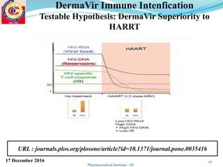 DermaVir: Emerging A Novel Topical Vaccine For HIV/AIDS | PPTX