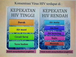 Sexually Transmitted Disease - HIV and Aids | PPT