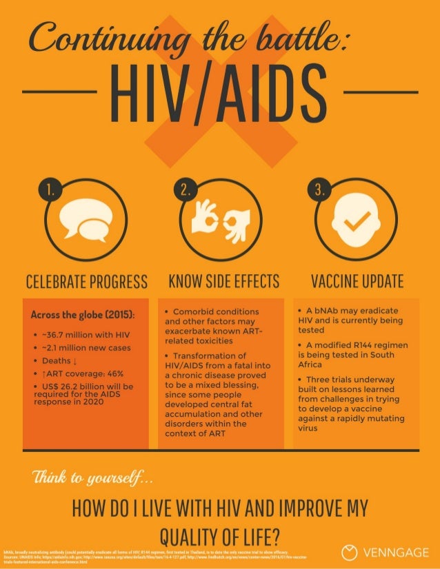 HIV/AIDS infographic HIV/AIDS infographic