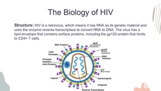 HIV & AIDs (Micro Group 1).pptx