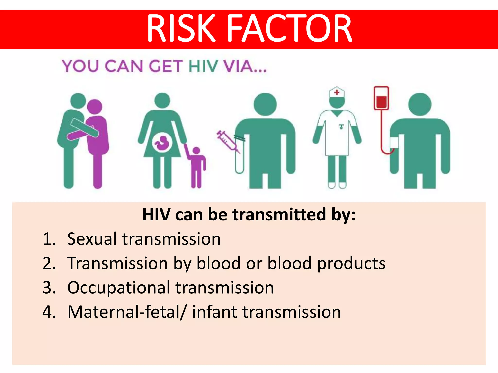 HIV AIDS - Risk factor, Clinical feature & Complication | PPT | Free ...