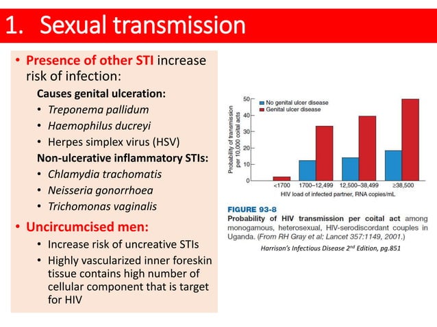 HIV AIDS - Risk factor, Clinical feature & Complication | PPTX