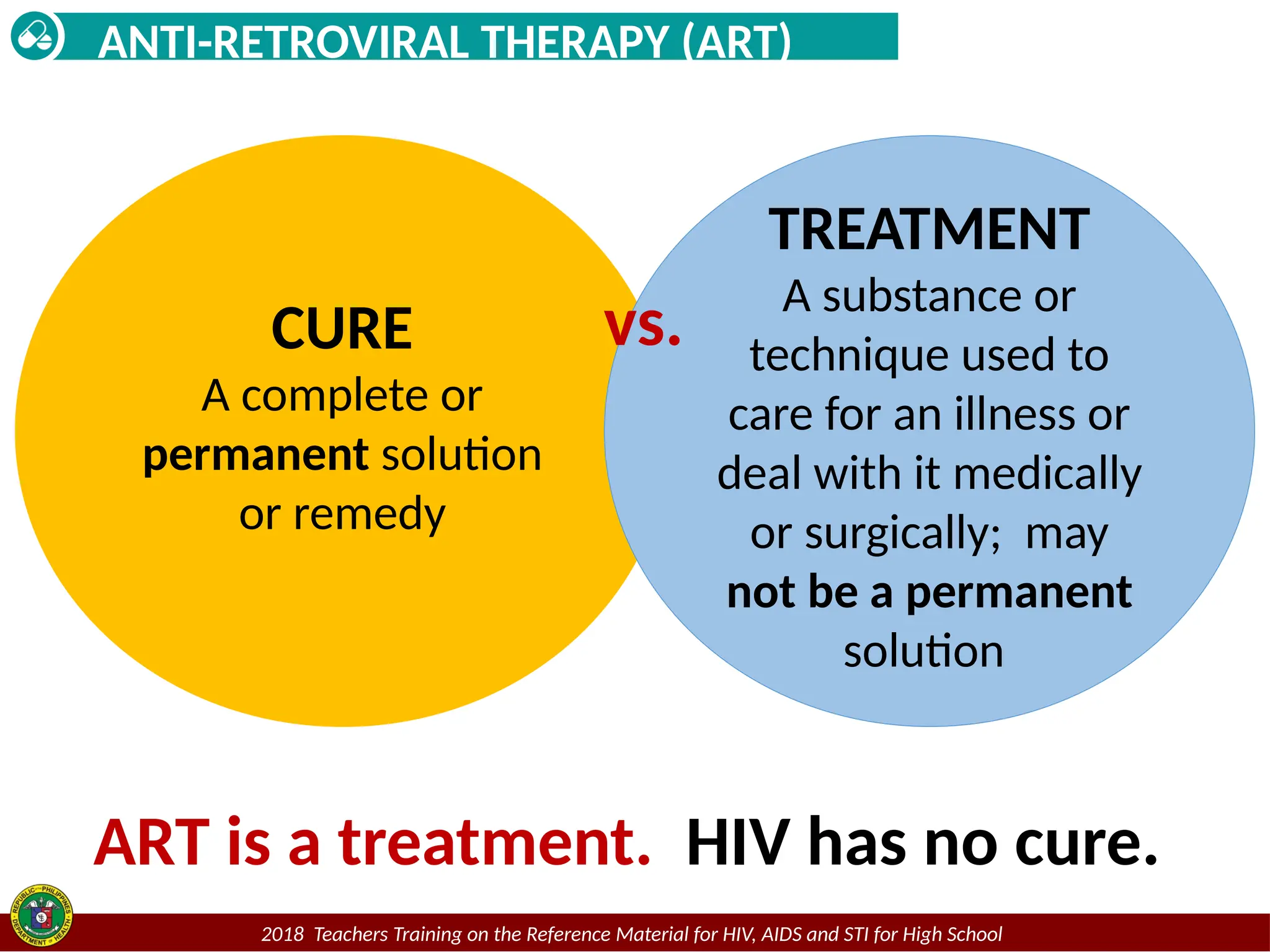 HIV AIDS STI Awareness among Adolescent.pptx