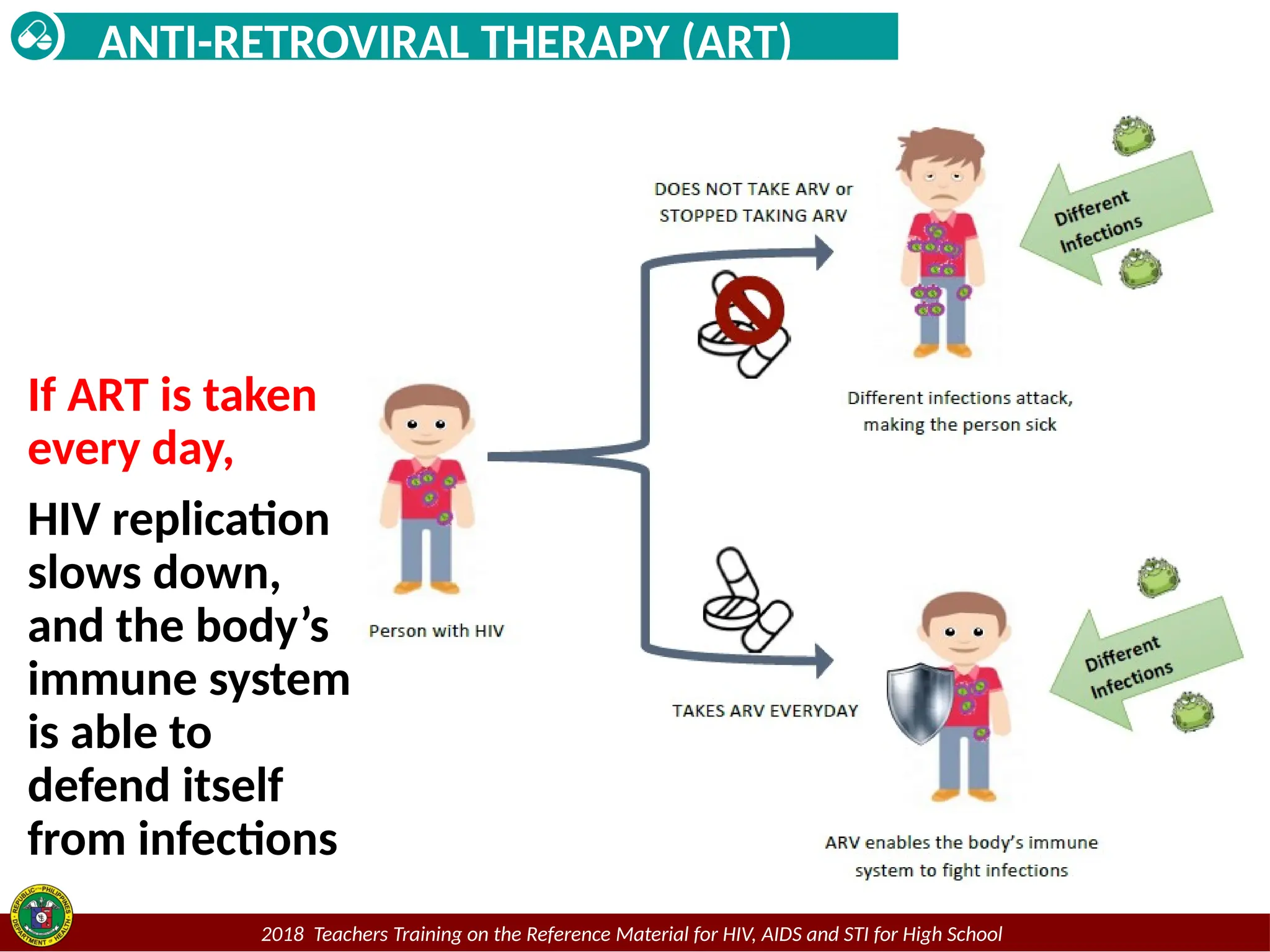 HIV AIDS STI Awareness among Adolescent.pptx
