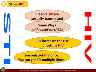 HIV AIDS STI Awareness among Adolescent.pptx
