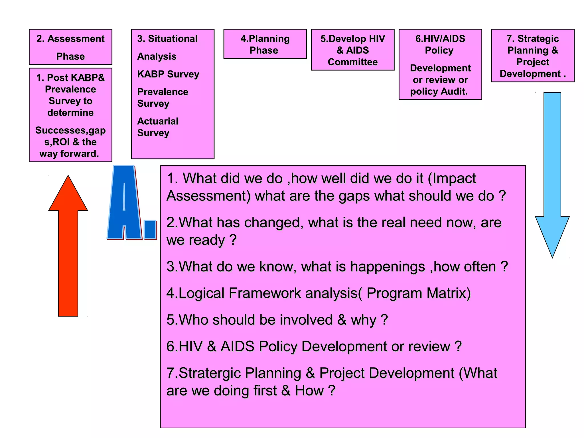 Hiv & aids workplace program ( best practice) | PPT