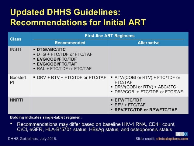 HIV Alert :Updating Your Practice Based on New Guideline Recommendati…