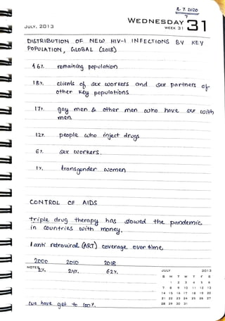 Virology Notes 2020 #24: HIV and AIDS | PDF