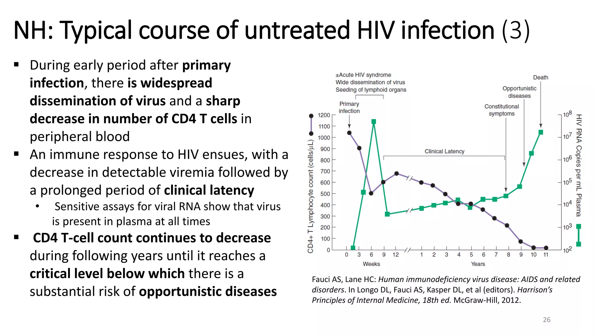 HIV / AIDS Pathology | PDF