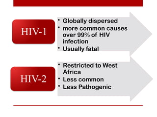 HIV and AIDS and types, history, structure | PPT