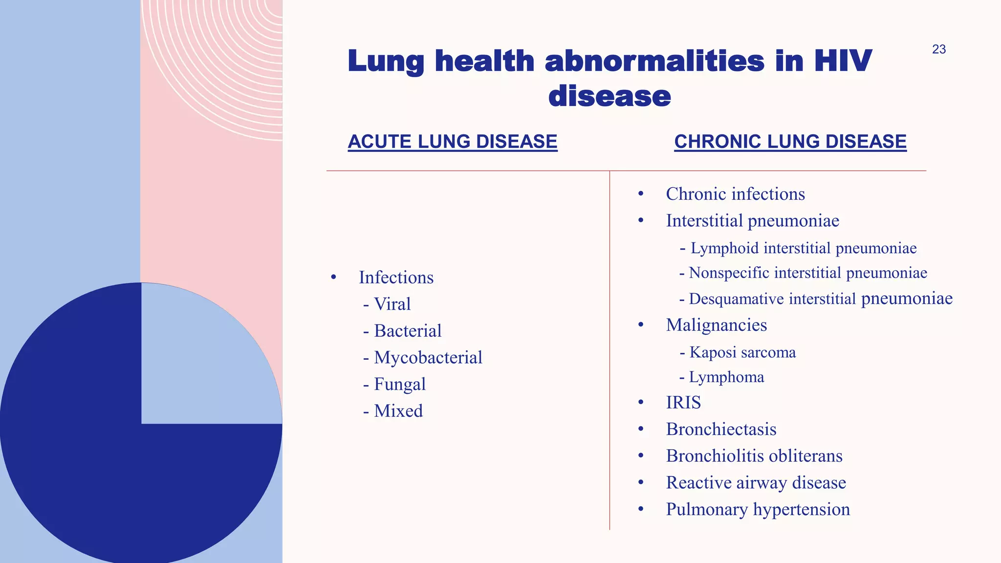 HIV and Lung health | PDF