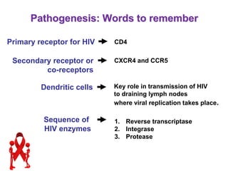 Hiv and obgyn resident | PDF