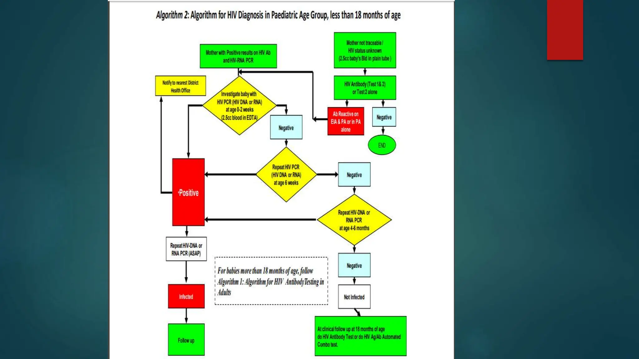 Human immunodeficiency Virus AND SYPHILIS dr anis.pptx