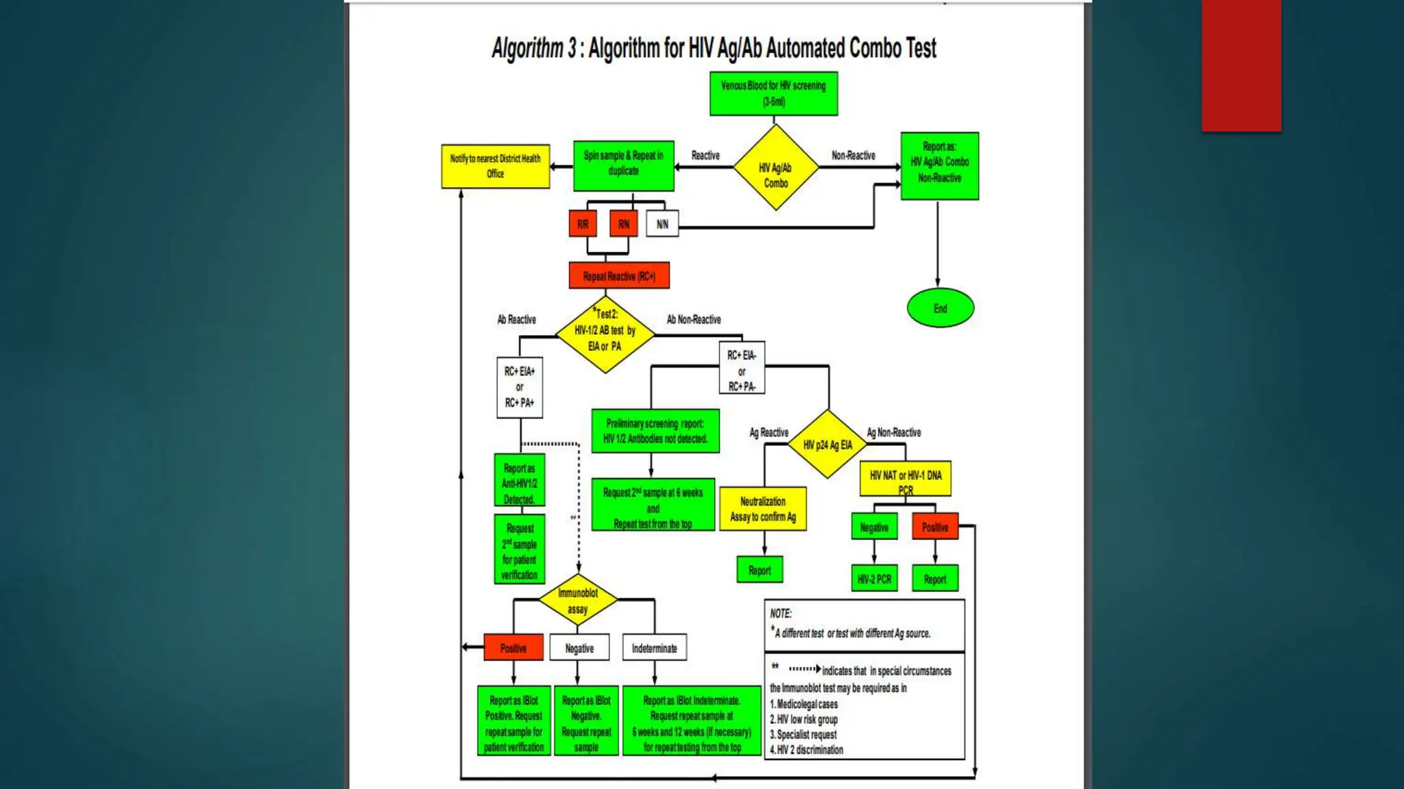 Human immunodeficiency Virus AND SYPHILIS dr anis.pptx