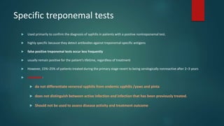 Human immunodeficiency Virus AND SYPHILIS dr anis.pptx