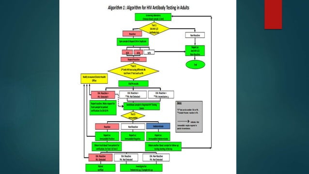 Human immunodeficiency Virus AND SYPHILIS dr anis.pptx