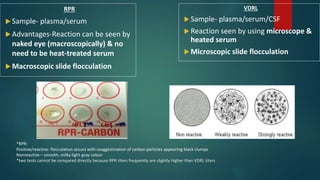 Human immunodeficiency Virus AND SYPHILIS dr anis.pptx