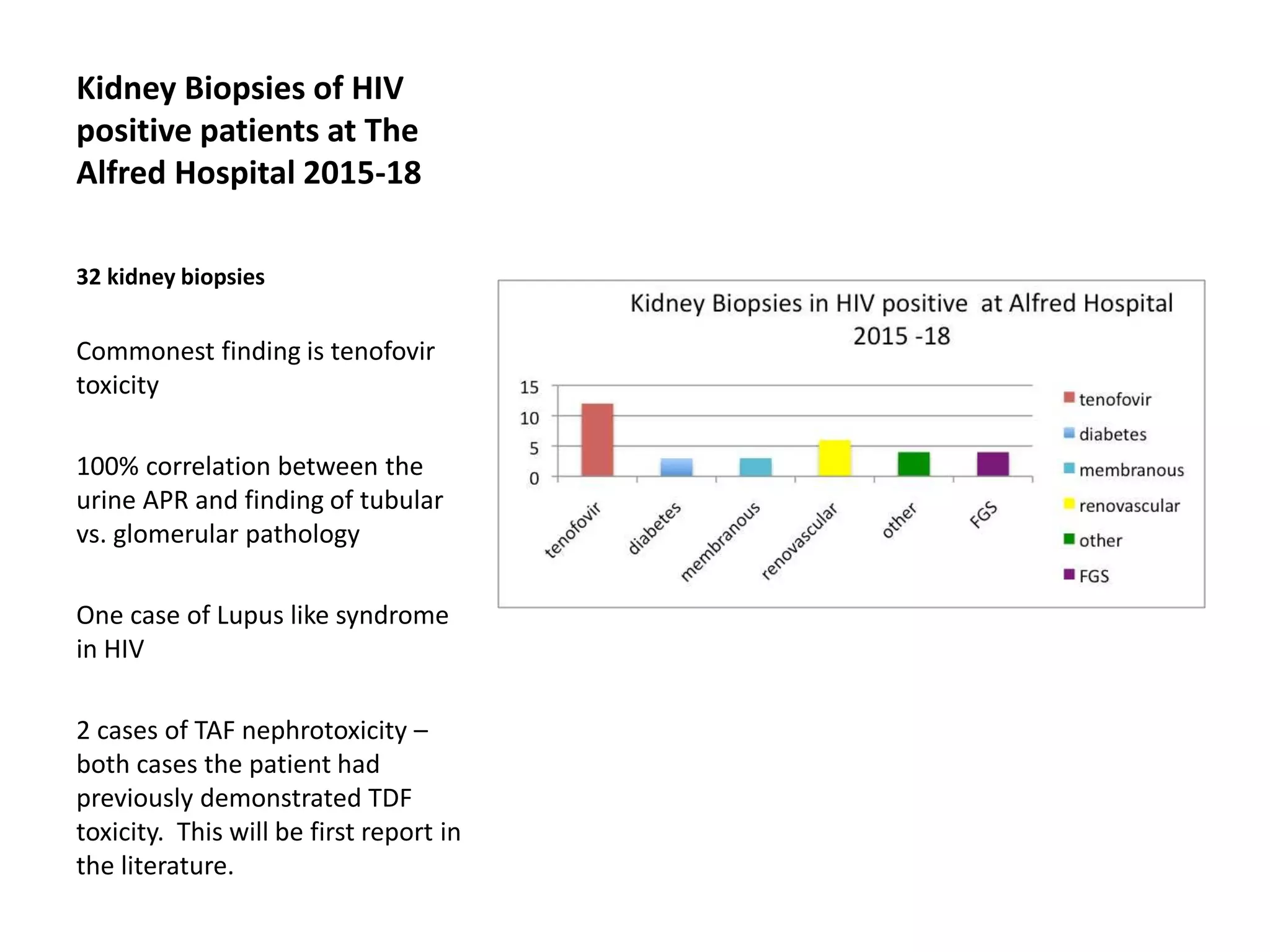 Hiv and the kidney | PPTX