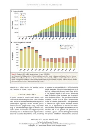 HIV associated cancers and related diseases, NEJM 2018 | PDF