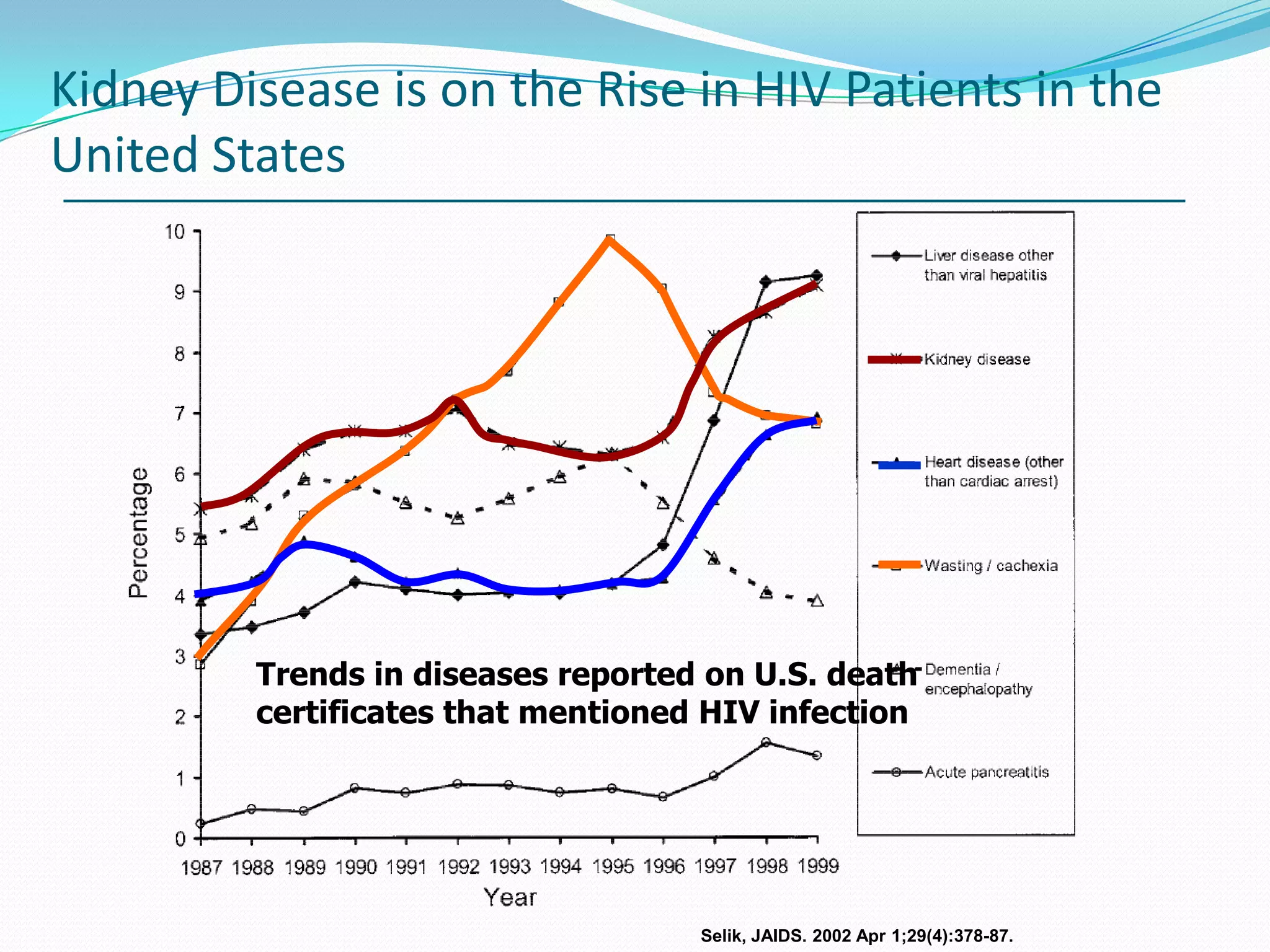Hiv associated nephropathy(Dr. sood) | PPTX