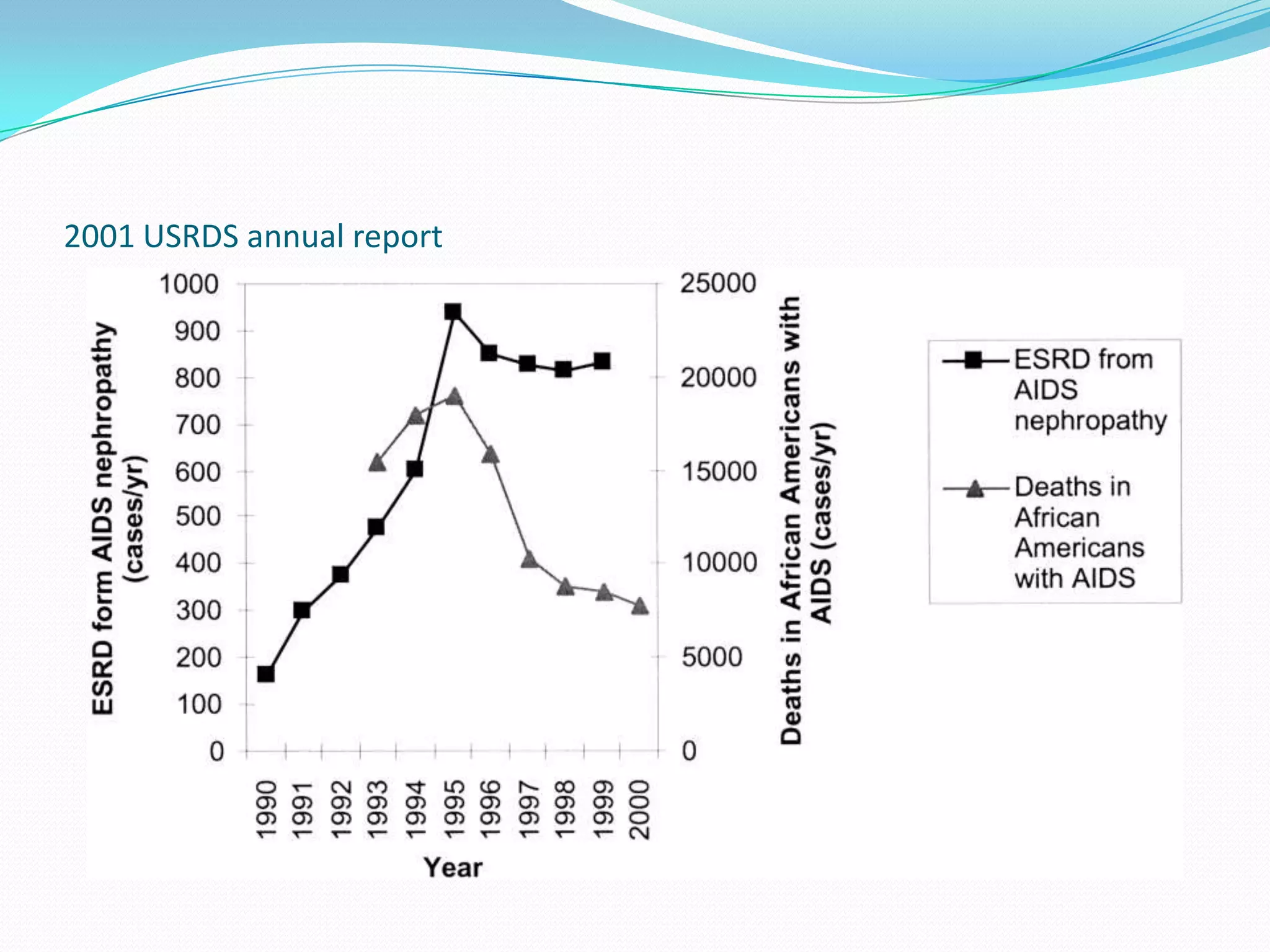 Hiv associated nephropathy(Dr. sood) | PPTX