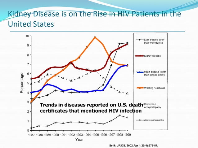 Hiv associated nephropathy(Dr. sood) | PPTX | Blood Disorders ...