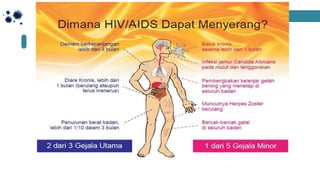 HIV human immunodeficiency virus AIDS.pptx