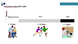HIV human immunodeficiency virus AIDS.pptx