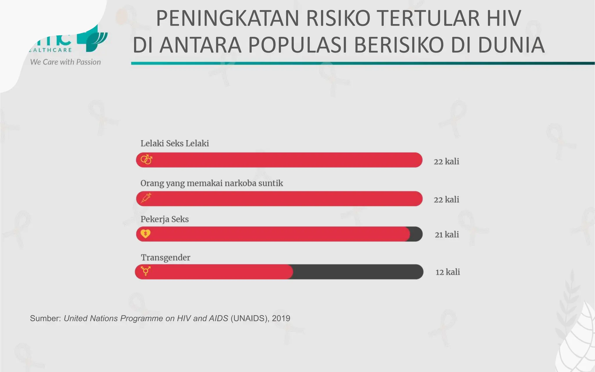 HIV presentasi........................... | PPTX