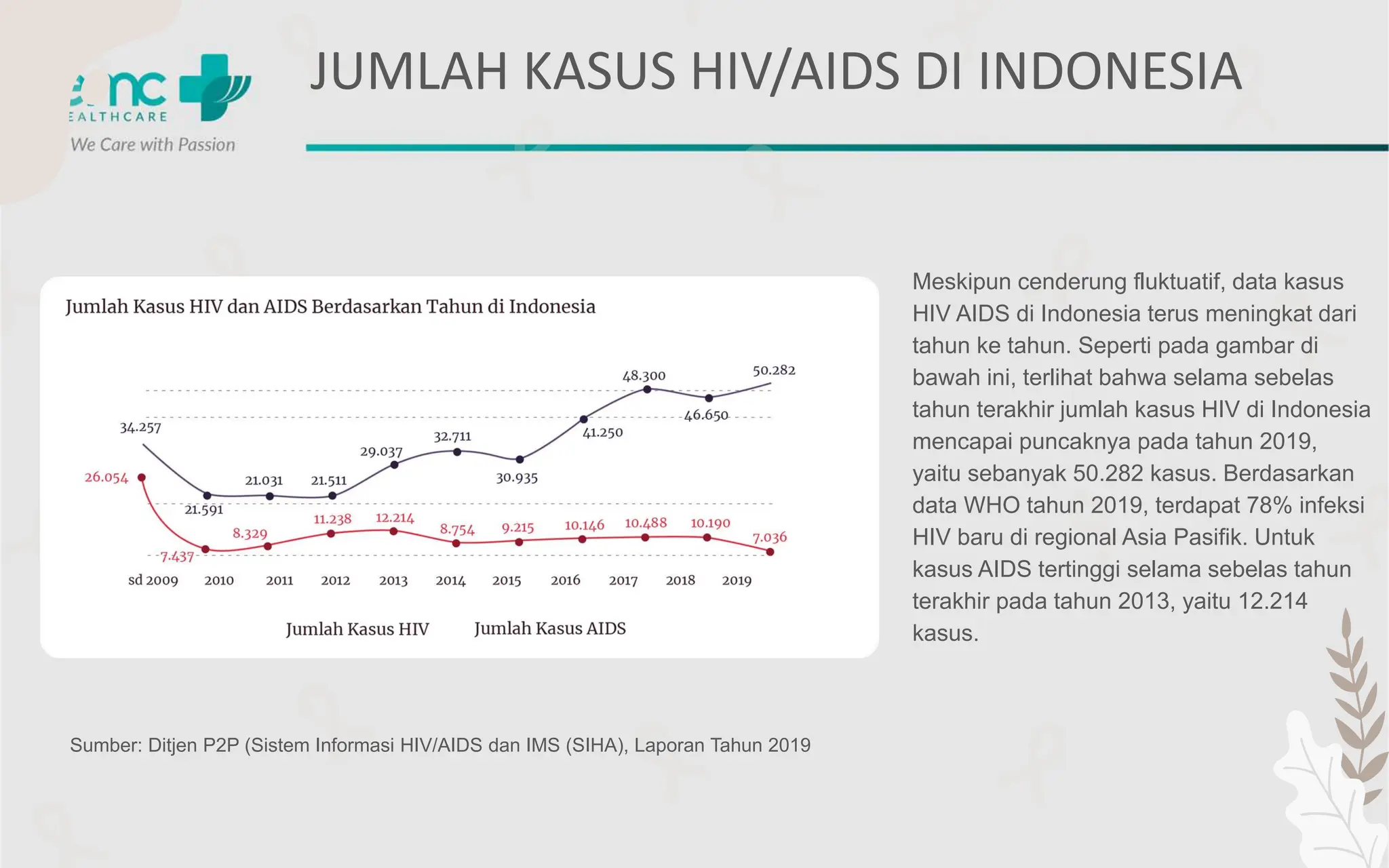 HIV presentasi........................... | PPTX