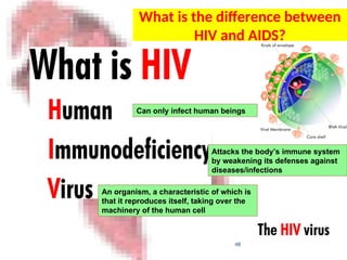 HIV/aids Awareness and Prevention Material-New.ppt.ppt