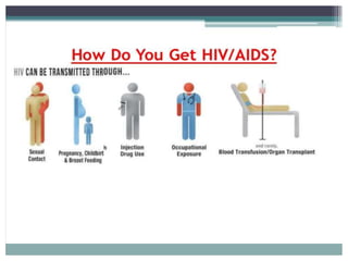 Hiv awareness ppt | PPTX